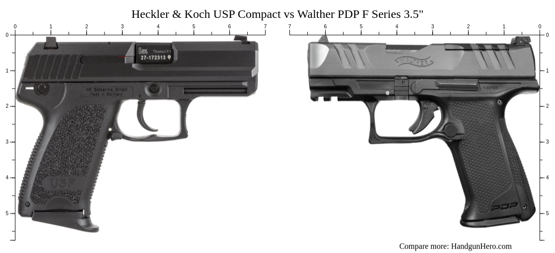 Heckler & Koch USP Compact vs Walther PDP F Series 3.5" size comparison ...