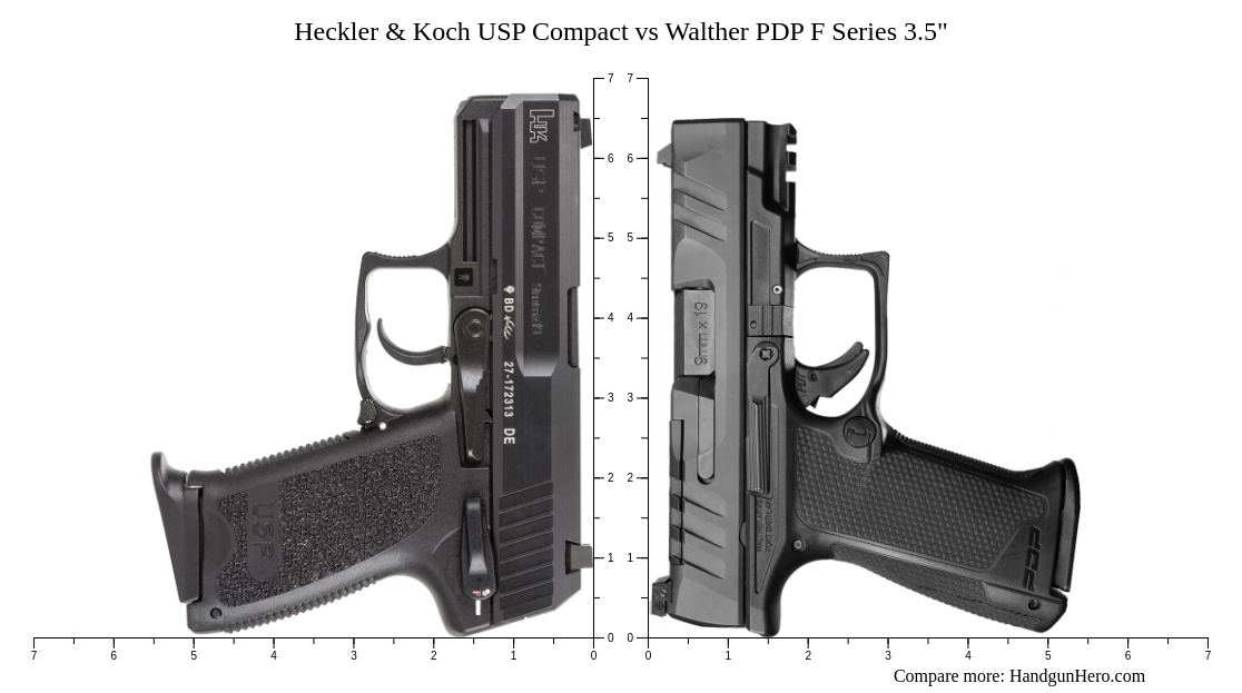 Heckler & Koch USP Compact vs Walther PDP F Series 3.5" size comparison ...