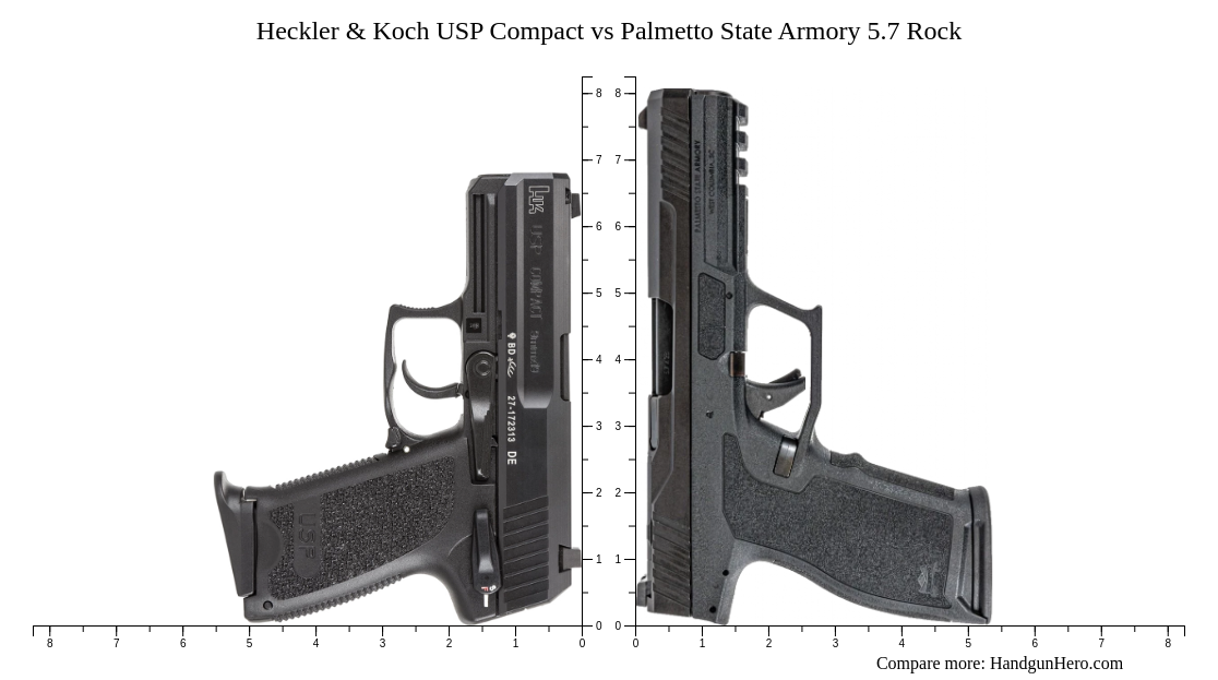 Heckler & Koch USP Compact vs Palmetto State Armory 5.7 Rock size ...