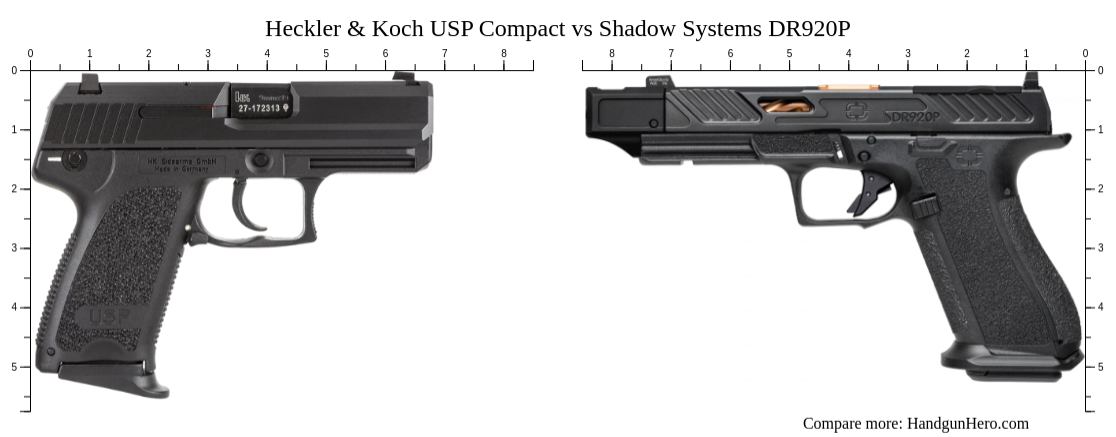 Heckler & Koch USP Compact vs Shadow Systems DR920P size comparison ...