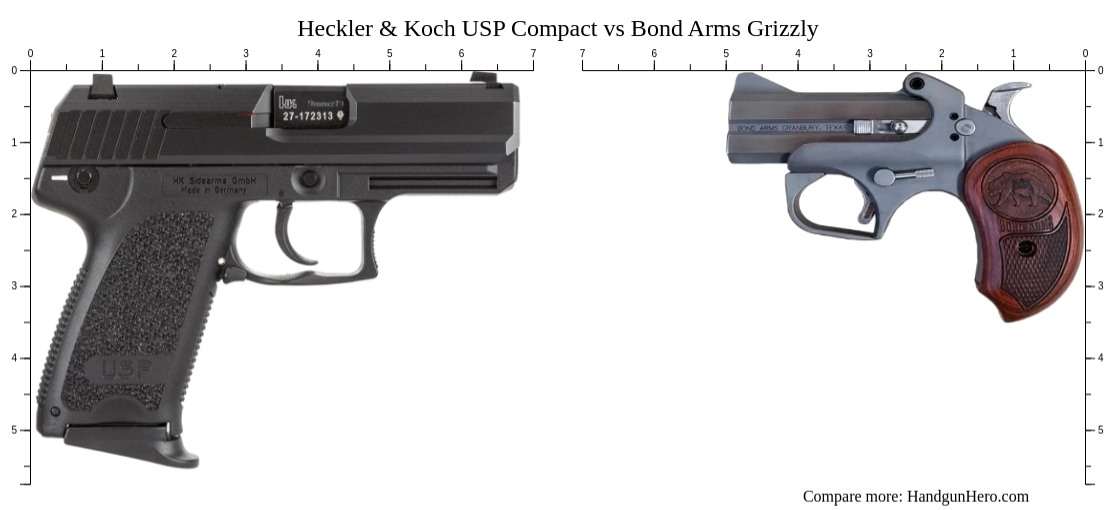 Heckler & Koch USP Compact vs Bond Arms Grizzly size comparison ...