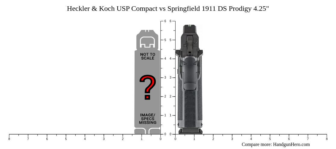 Heckler & Koch USP Compact vs Springfield 1911 DS Prodigy 4.25" size ...