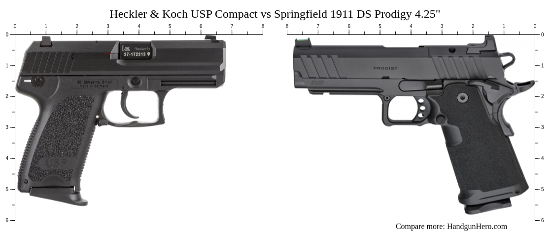 Heckler & Koch USP Compact vs Springfield 1911 DS Prodigy 4.25" size ...