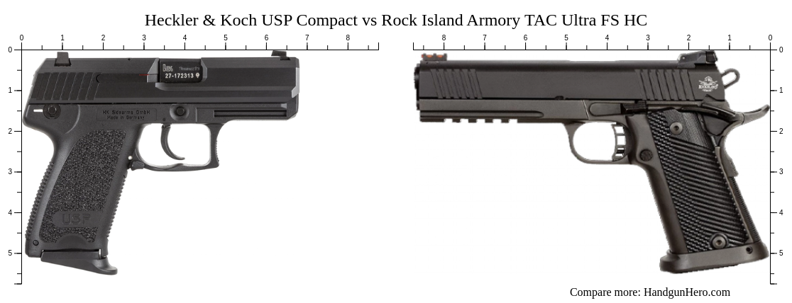 Heckler & Koch USP Compact vs Rock Island Armory TAC Ultra FS HC size ...