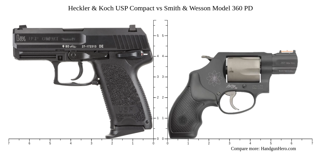 Heckler & Koch USP Compact vs Smith & Wesson Model 360 PD size ...