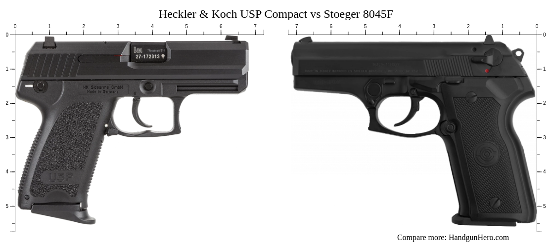 Heckler & Koch USP Compact vs Stoeger 8045F size comparison | Handgun Hero
