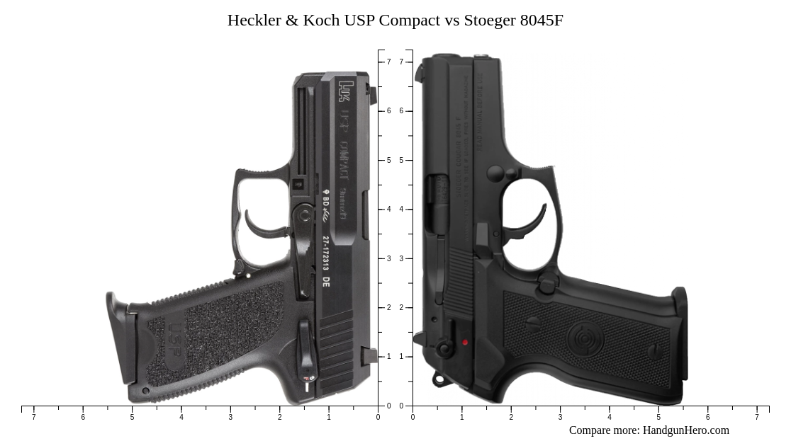 Heckler & Koch USP Compact vs Stoeger 8045F size comparison | Handgun Hero