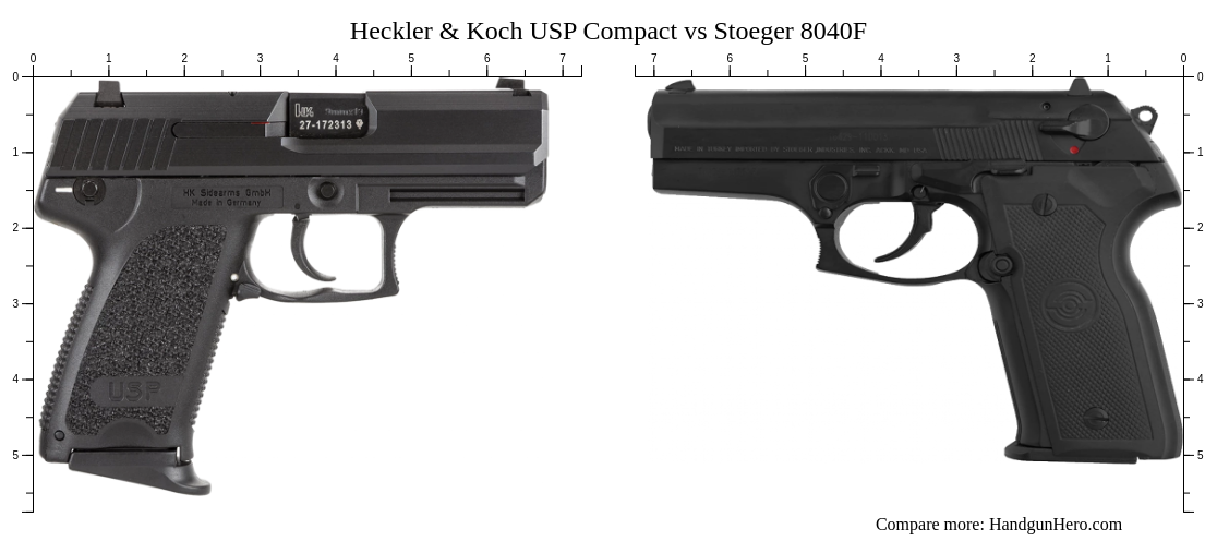 Heckler & Koch USP Compact vs Stoeger 8040F size comparison | Handgun Hero