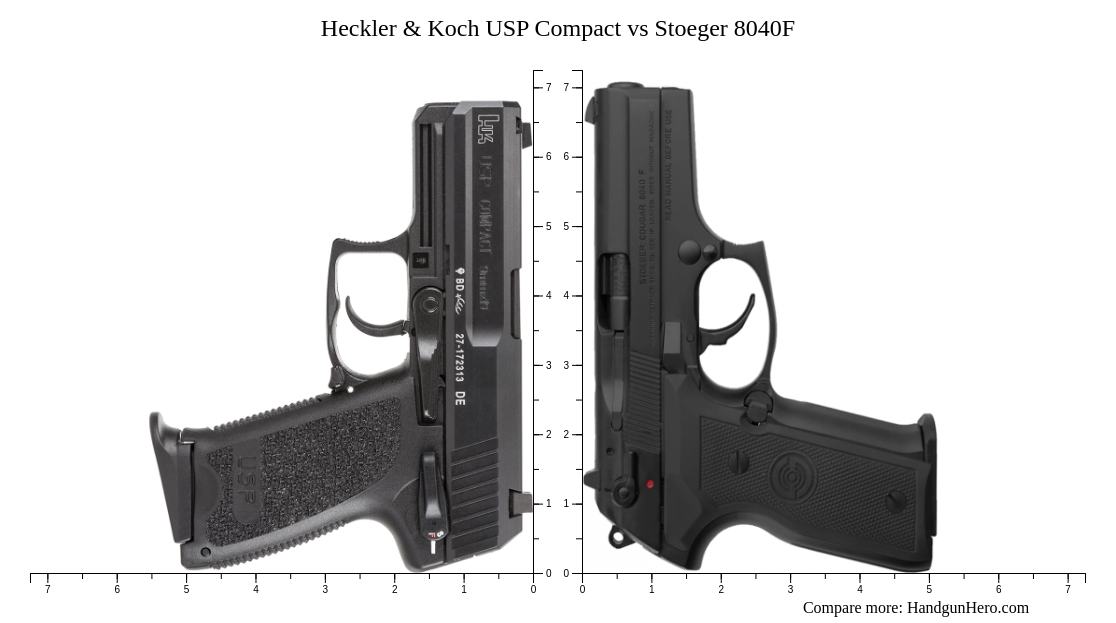 Heckler & Koch USP Compact vs Stoeger 8040F size comparison | Handgun Hero