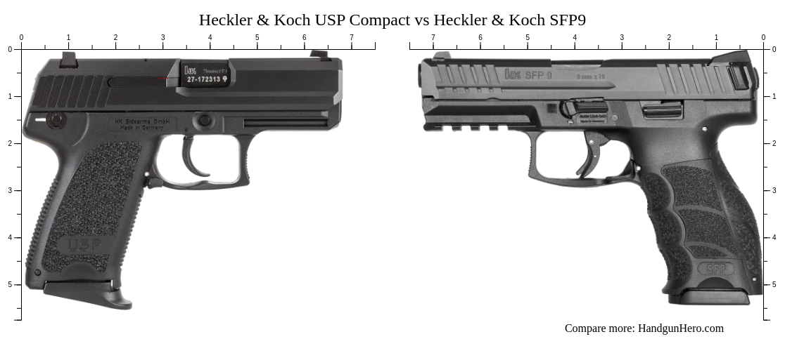Heckler & Koch USP Compact vs Heckler & Koch SFP9 size comparison ...