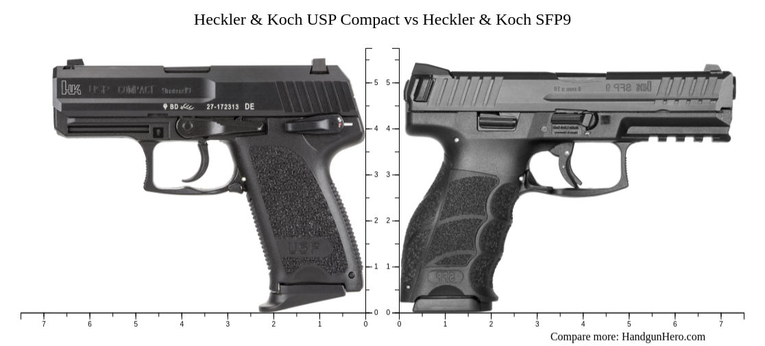 Heckler & Koch USP Compact vs Heckler & Koch SFP9 size comparison ...