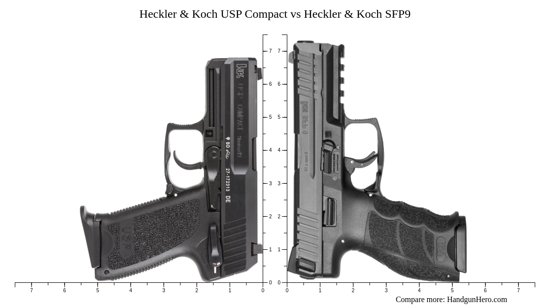 Heckler & Koch USP Compact vs Heckler & Koch SFP9 size comparison ...