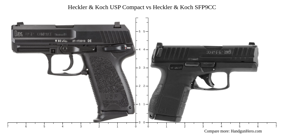 Heckler & Koch USP Compact vs Heckler & Koch SFP9CC size comparison ...