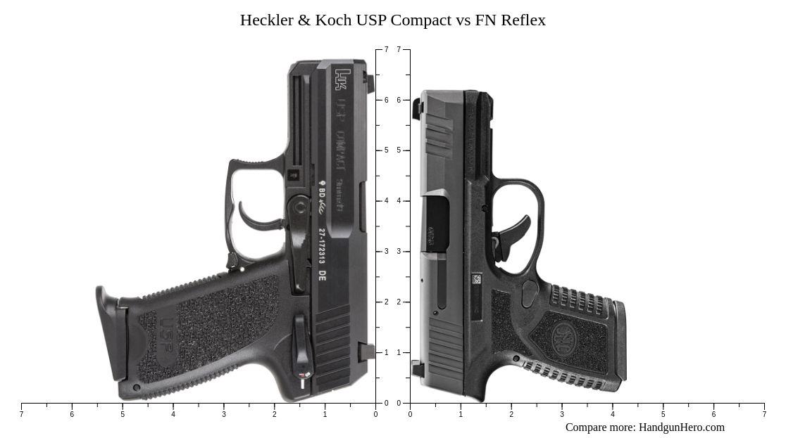 Heckler & Koch USP Compact vs FN Reflex size comparison | Handgun Hero