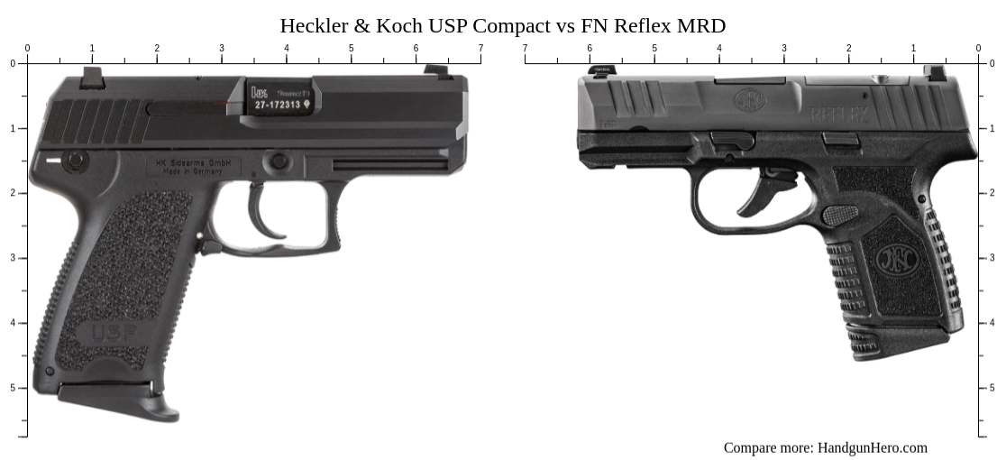 Heckler & Koch USP Compact vs FN Reflex MRD size comparison | Handgun Hero