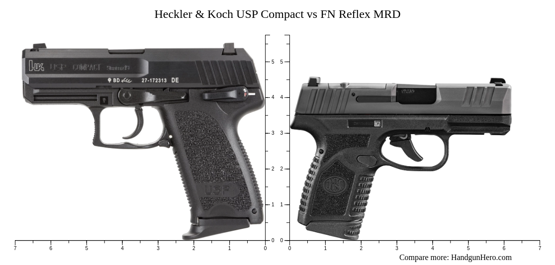 Heckler & Koch USP Compact vs FN Reflex MRD size comparison | Handgun Hero