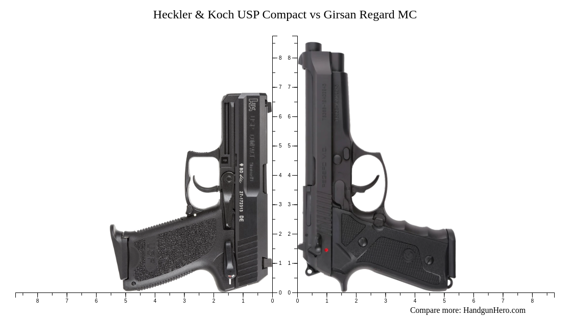 Heckler & Koch USP Compact vs Girsan Regard MC size comparison ...
