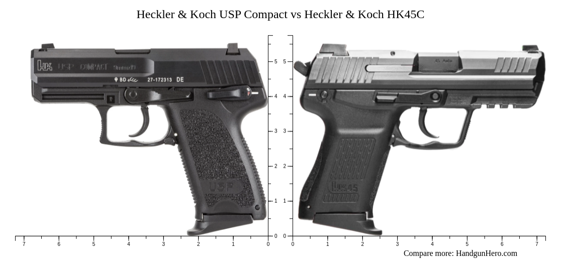 Heckler & Koch USP Compact vs Heckler & Koch HK45C size comparison ...