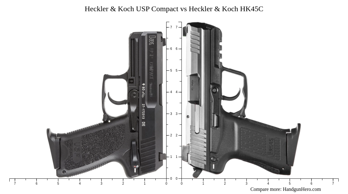 Heckler & Koch USP Compact vs Heckler & Koch USP 45 vs Heckler & Koch ...
