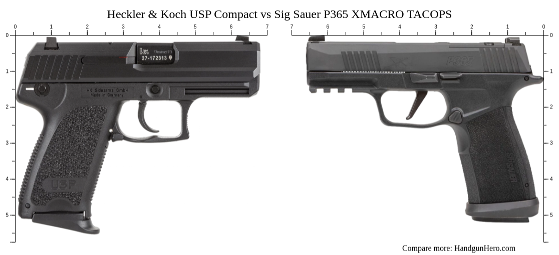 Heckler & Koch USP Compact vs Sig Sauer P365 XMACRO TACOPS size ...