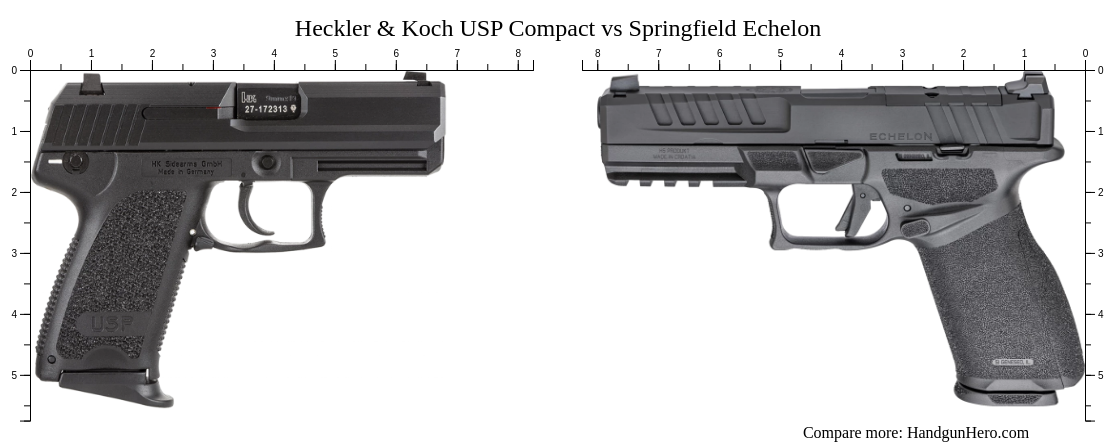Heckler & Koch USP Compact vs Springfield Echelon size comparison ...