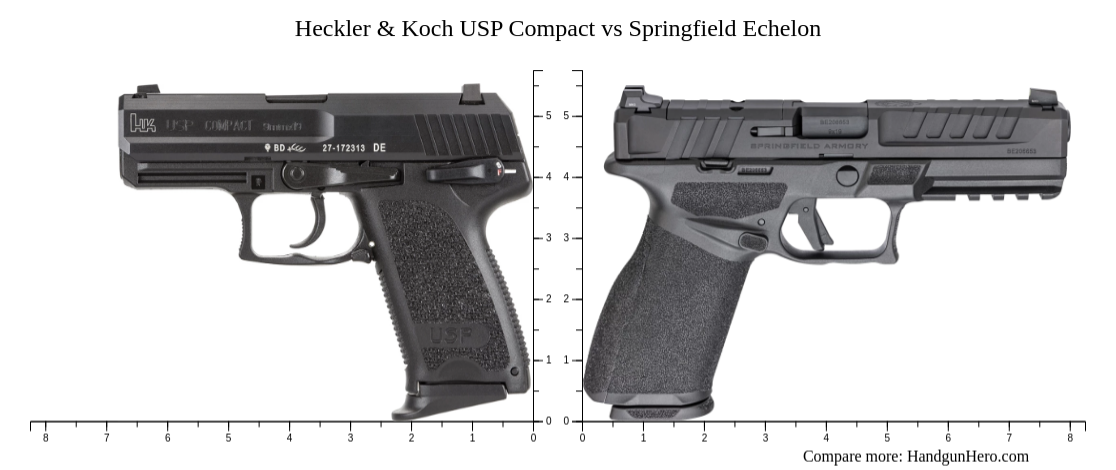 Heckler & Koch USP Compact vs Springfield Echelon size comparison ...