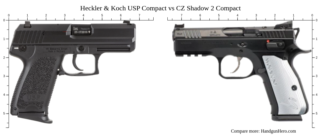 Heckler & Koch USP Compact vs CZ Shadow 2 Compact size comparison ...
