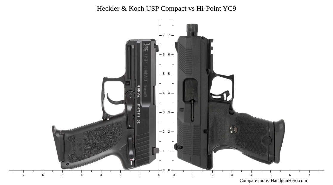 Heckler & Koch USP Compact vs Hi-Point YC9 size comparison | Handgun Hero