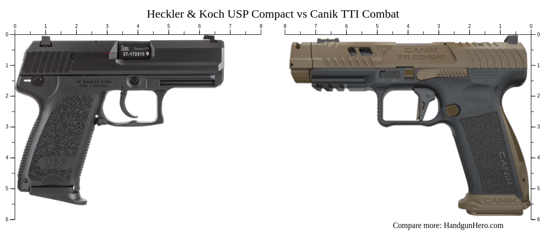 Heckler & Koch USP Compact vs Canik TTI Combat size comparison ...