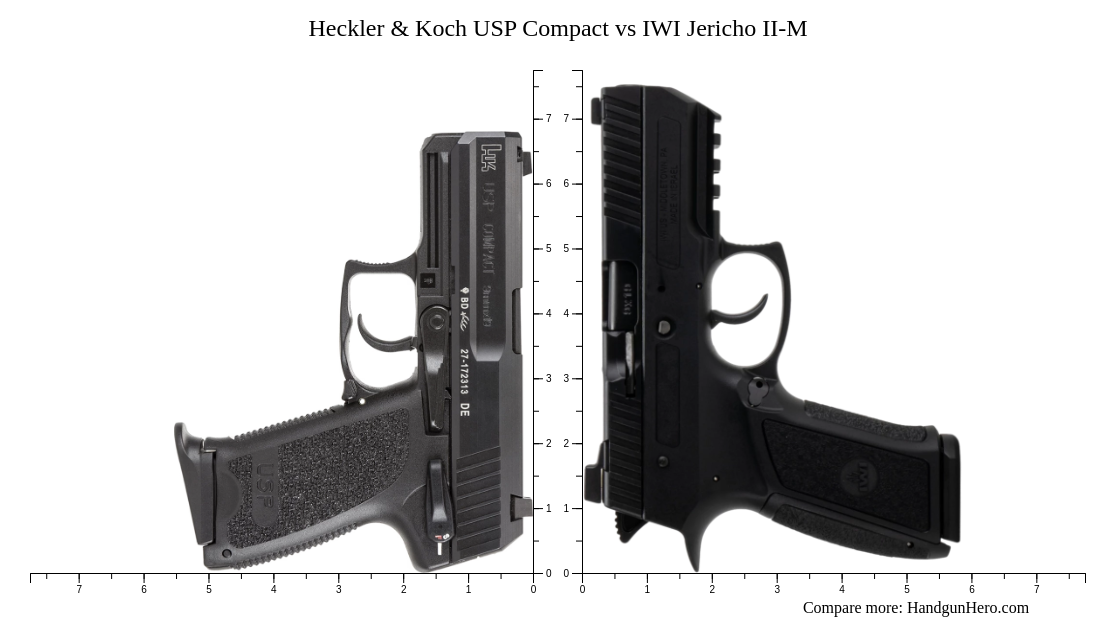 Heckler & Koch USP Compact vs IWI Jericho II-M size comparison ...