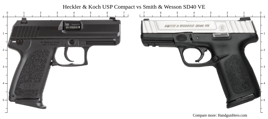 Heckler & Koch USP Compact vs Smith & Wesson SD40 VE size comparison ...