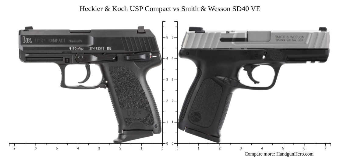 Heckler & Koch USP Compact vs Smith & Wesson SD40 VE size comparison ...