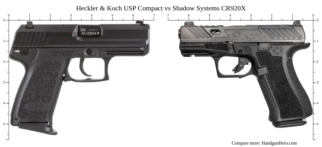 Heckler & Koch USP Compact vs Shadow Systems CR920X size comparison ...