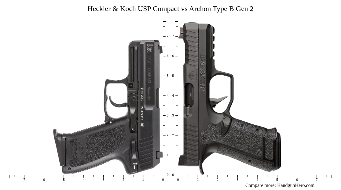 Heckler & Koch USP Compact vs Archon Type B Gen 2 size comparison ...