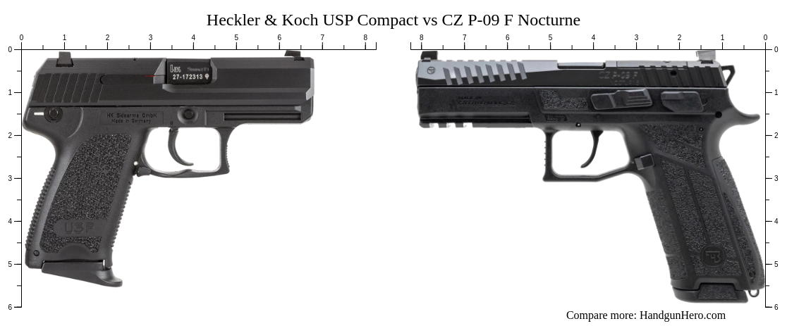 Heckler & Koch USP Compact vs CZ P-09 F Nocturne size comparison ...