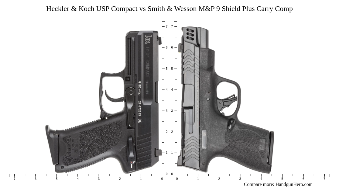 Heckler & Koch USP Compact vs Smith & Wesson M&P 9 Shield Plus Carry ...