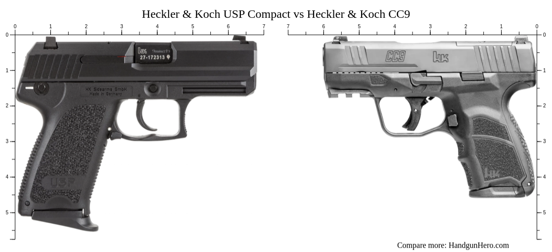 Heckler & Koch USP Compact vs Heckler & Koch CC9 size comparison ...