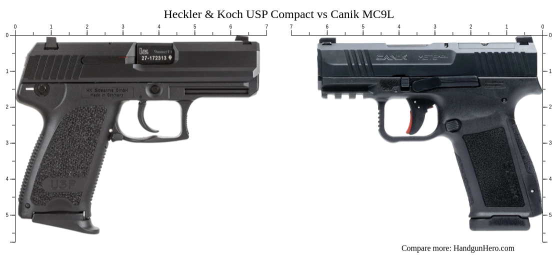 Heckler & Koch USP Compact vs Canik MC9L size comparison | Handgun Hero