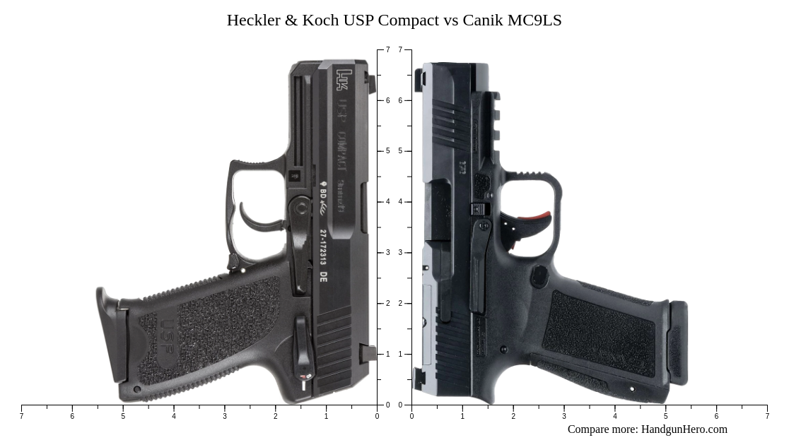 Heckler & Koch USP Compact vs Canik MC9LS size comparison | Handgun Hero