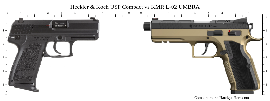 Heckler & Koch USP Compact vs KMR L-02 UMBRA size comparison | Handgun Hero