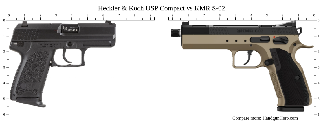 Heckler & Koch USP Compact vs KMR S-02 size comparison | Handgun Hero