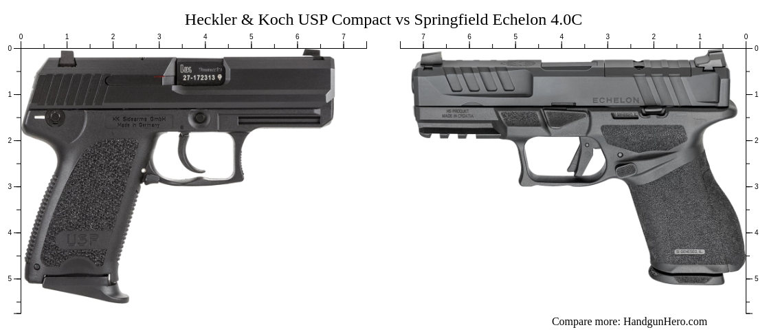 Heckler & Koch USP Compact vs Springfield Echelon 4.0C size comparison ...