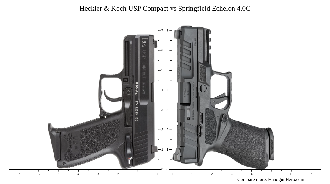Heckler & Koch USP Compact vs Springfield Echelon 4.0C size comparison ...