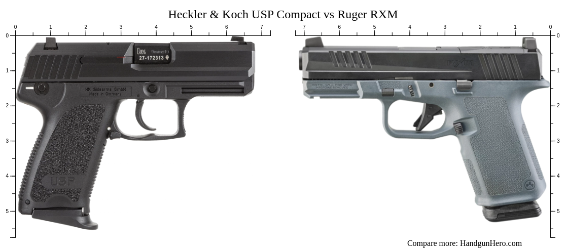 Heckler & Koch USP Compact vs Ruger RXM size comparison | Handgun Hero
