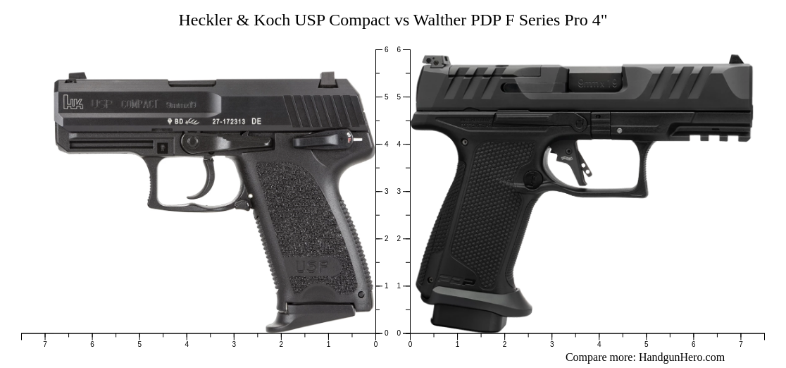 Heckler & Koch USP Compact vs Walther PDP F Series Pro 4" size ...