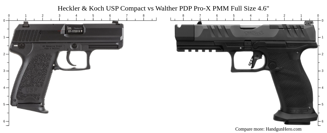 Heckler & Koch USP Compact vs Walther PDP Pro-X PMM Full Size 4.6" size ...