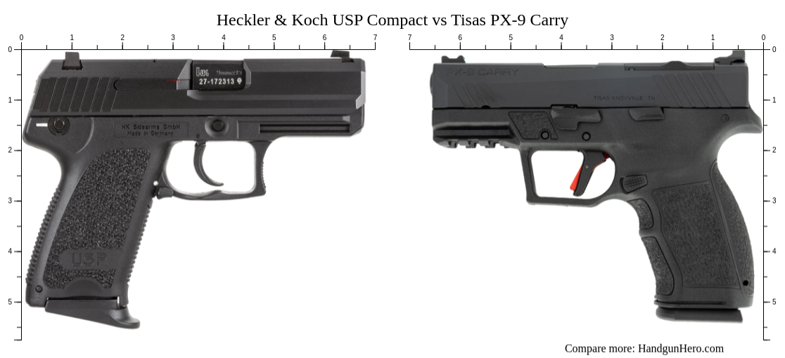 Heckler & Koch USP Compact vs Tisas PX-9 Carry size comparison ...