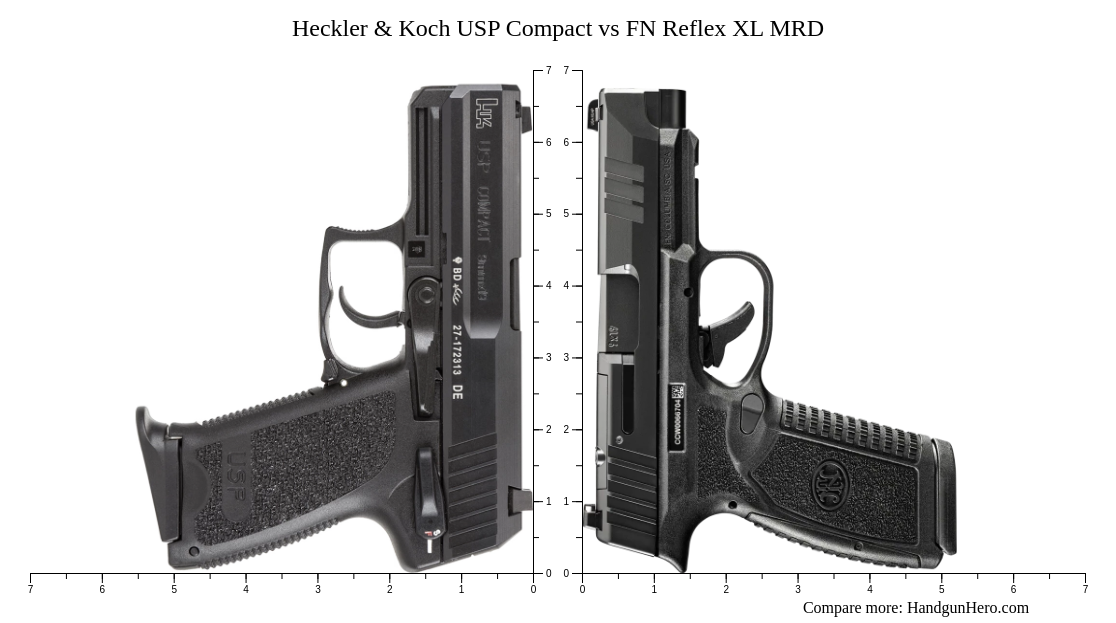 Heckler & Koch USP Compact vs FN Reflex XL MRD size comparison ...