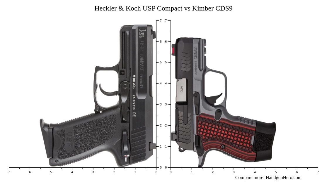 Heckler & Koch USP Compact vs Kimber CDS9 size comparison | Handgun Hero