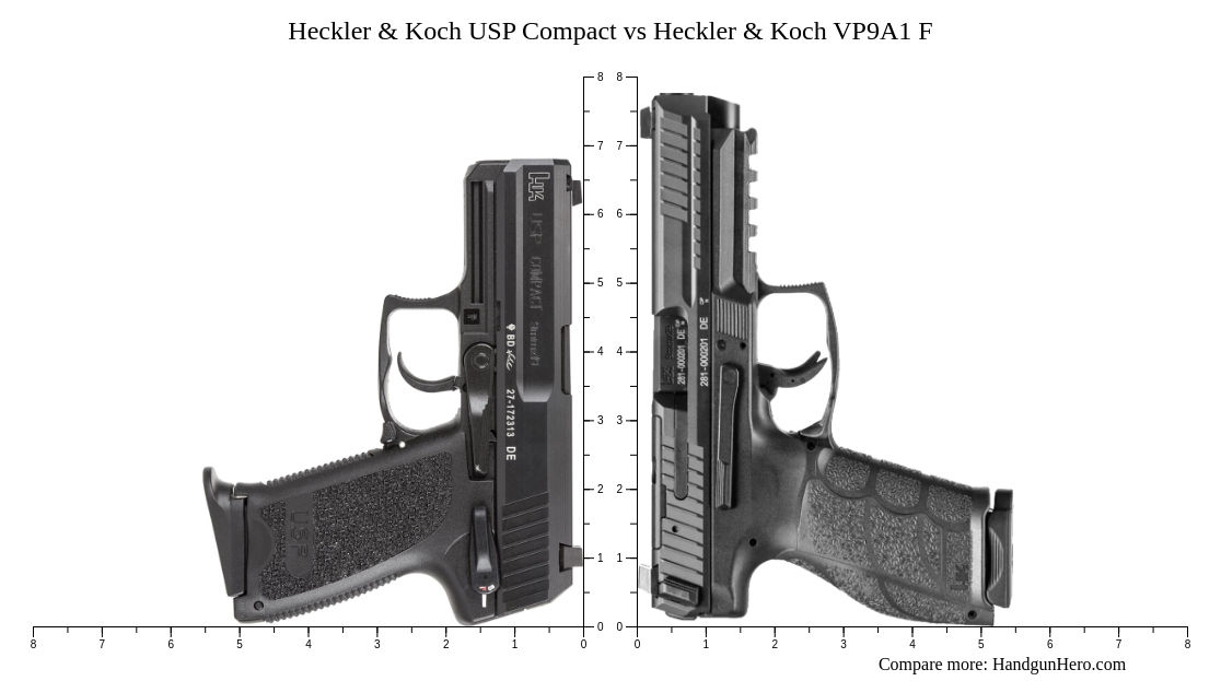 Heckler & Koch USP Compact vs Heckler & Koch VP9A1 F size comparison ...